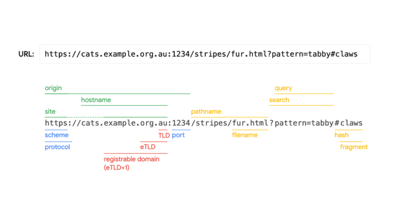 O Que É URL? Guia para Entender os Endereços da Internet